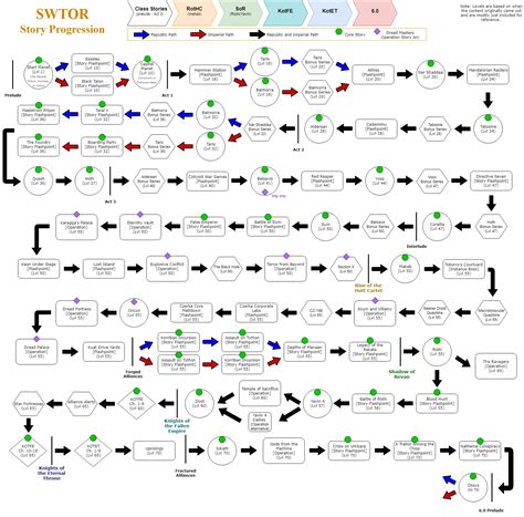 Flashpoints Im So Lost New Player Help Swtor Forums