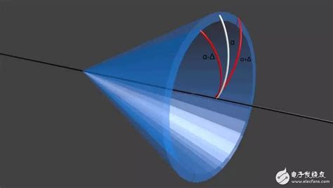 蓝牙 Aoa高精度基站的实现 Bluetooth 51 Aoa到达角度位置服务实现原理bluetooth Le Aoa Csdn博客