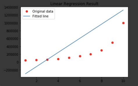 polynomial regression using tensorflow