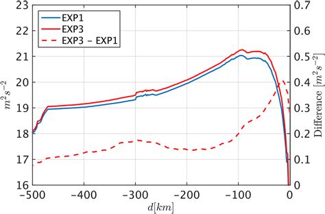 Modulation Of Wind Work By Oceanic Current Interaction With The