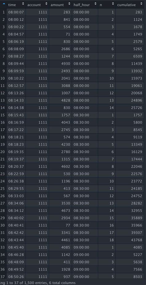 Reset Variable Value Based On Condition General Posit Community