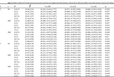 Poisson Distribution Table