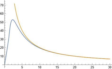 Plotting How To Express And Graph This Function In Mathematica