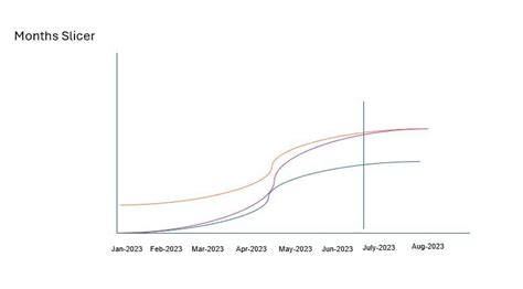 Powerbi Datavisualization Powerbidashboard Mohammed Irfan Ahmed