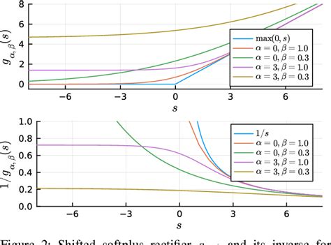 Figure 1 From Gap Approaching Intelligent Driver Model For Interactive Simulation Of Merging