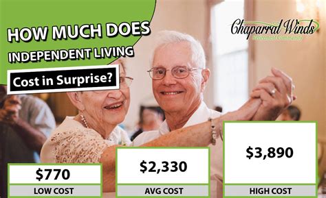 Independent Living Cost Surprise Az 2019 Average Prices