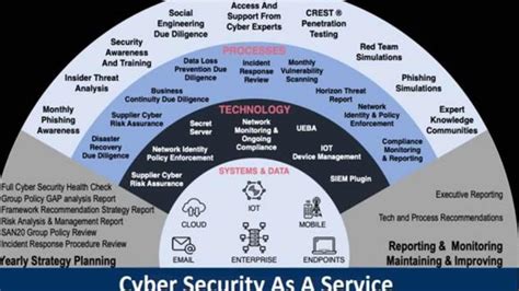 Cybersecurity As A Service The Future Of Digital Defence Manufacturing Today India