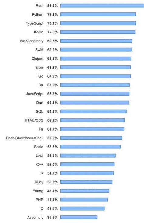 Python程序员工作怎样 现在python就业薪资高吗？python程序员前景怎么样？ 源码巴士
