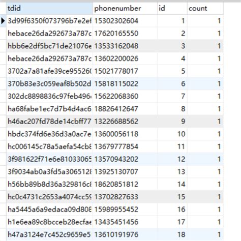 Mysql去重，数据量600w有点大，执行效率很慢，求优化方法 Csdn社区