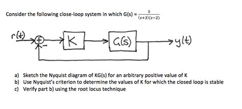 Solved Consider The Following Close Loop System In Which Chegg Com