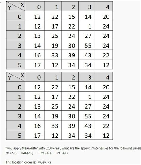 Solved If You Apply Mean Filter With X Kernel What Are Chegg Com
