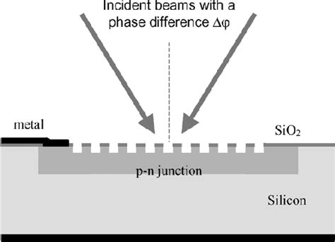 Figure 4 From A Monolithic Optical Phase Shift Detector On Silicon Semantic Scholar