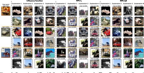 Figure 5 From Representer Point Selection Via Local Jacobian Expansion