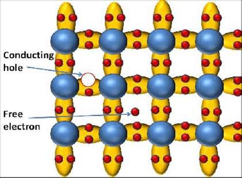2 Illustration Of Intrinsic Semiconductor Si [after 22] Download Scientific Diagram
