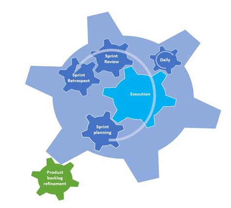 Agile Scrum Tailoring Yafit Sinkovich