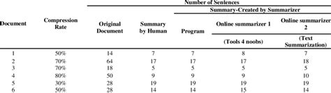statistical result of the experiment download table