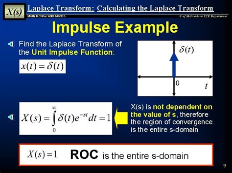 Math Review With Matlab Laplace Transform Calculating The