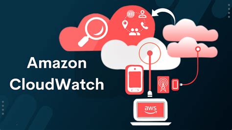 day 46 set up cloudwatch alarms and sns topic in aws