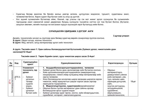 Суралцахуйн удирдамж 6 7 8 9р анги а групп Pdf