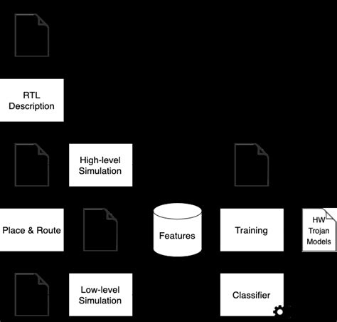 The Flow For The Definition And Training Of The Classifier Download Scientific Diagram