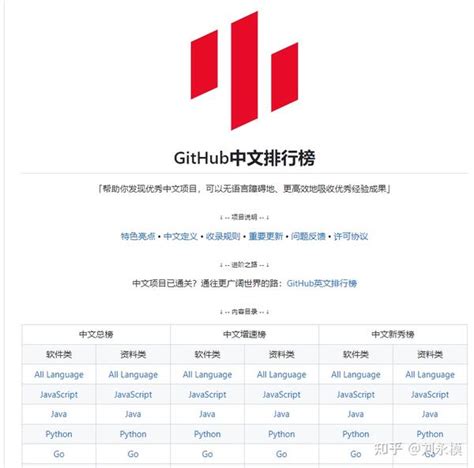 使用GitHub开源项目学习编程 知乎