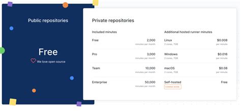 Github ม CI CD ใหใชงานแลวชอวา Actions