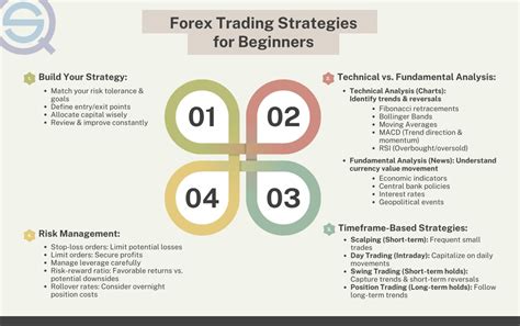 37 best forex trading strategies 2025 currency trading backtest