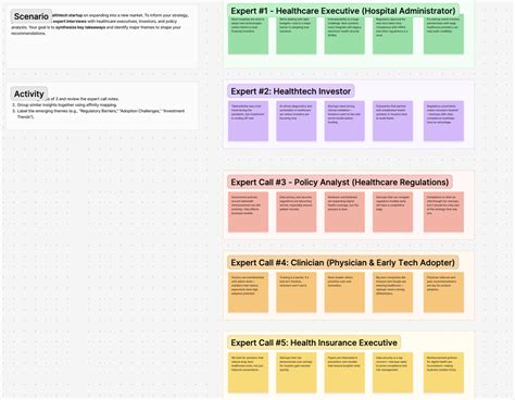 MC Activity Affinity Mapping Figma