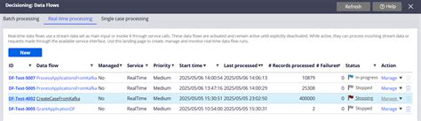 Use Kafka Data Set And Data Flow In Pega Support Center