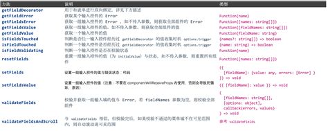 and design：拓荒笔记——form表单 子烁爱学习 博客园