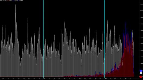 Comparing Futures Contracts Afl Programming Amibroker Community Forum