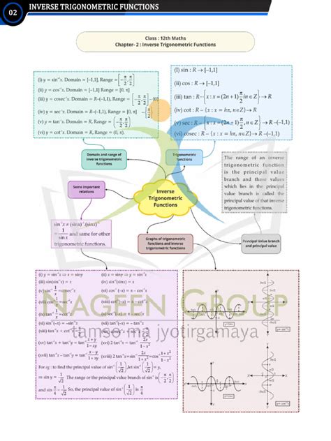 Class 12 Mathematics Mind Map Chapter 2 Inverse Trigonometric Functions Pdf Teachers Expert