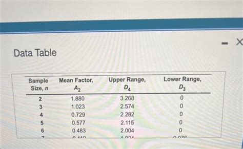 Data Tabledata Tablea What Are The Upper And Lower