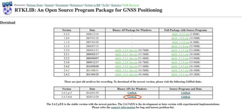 A Step By Step Guide For Downloading And Installing Rtklib Gpswebshop
