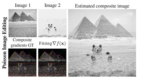 Sirens — Implicit Neural Representations With Periodic Activation Functions By Sally Robotics