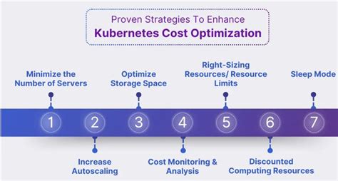 Swetha Kanala On Linkedin 7 Practical Tips To Cut Kubernetes Cluster