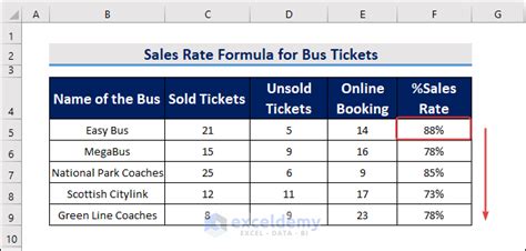 How To Calculate Sales Conversion Rate Using Formula In Excel