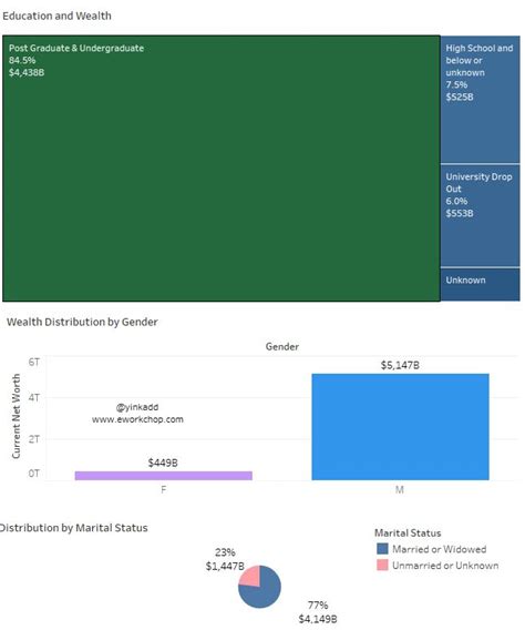 Yinka Daramola On Linkedin Rpa Lifehacks
