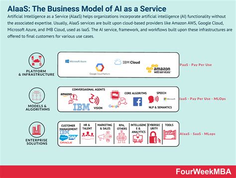 Mlops Machine Learning Ops And Why It Matters In Business Fourweekmba