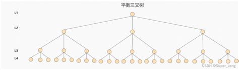Mysql高频面试题（二）使用int自增主键后 最大id是10删除id 10和9再添加一条记录最后添加的id是几删 Csdn博客
