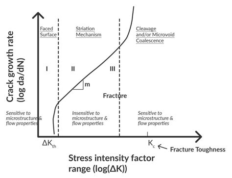 What Is Fatigue Analysis Simscale
