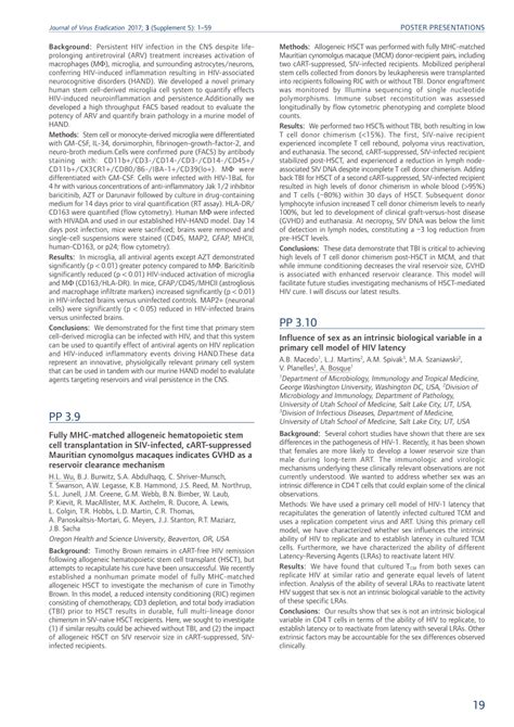 Pdf Influence Of Sex As An Intrinsic Biological Variable In A Primary Cell Model Of Hiv Latency