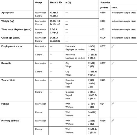 Effect Of 8 Week Aerobic Walking Program On Sexual Function In Women W IJGM