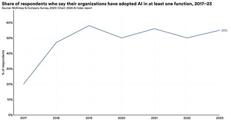 2024 Ai Index Report Radical Ventures