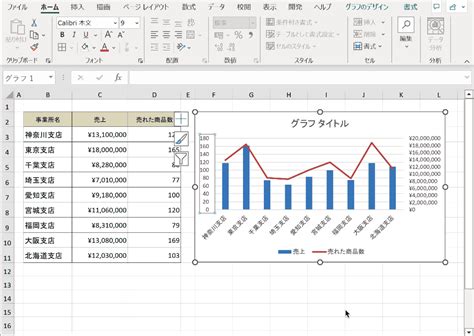 【エクセル】2軸の複合グラフの作り方をわかりやすく解説 Command Lab Tech