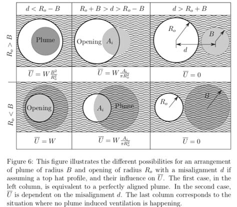 How To Write This In Set Theory Notation