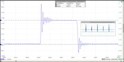 Injector Waveform High Speed With Current Control