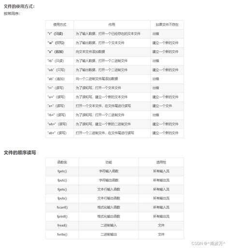 文件中各个函数返回 Eof Null 非零值＞＞＞＞＞区分eof和非零值 Csdn博客