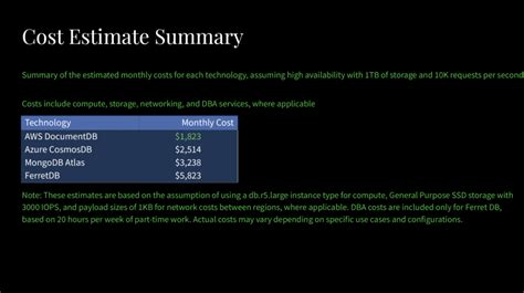 Comparing Cosmosdb Documentdb Mongodb And Ferretdb As Document