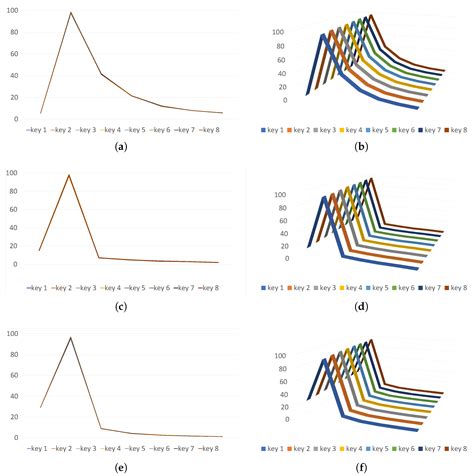 Sensors Free Full Text Entropy Sharing In Ransomware Bypassing Entropy Based Detection Of
